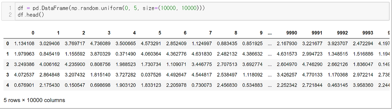 Numpy - apply_along_axis