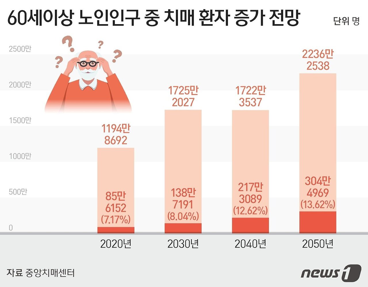 간병인보험 추천·비교 완벽가이드│2025년 보험료·보장·상품별 장단점 분석