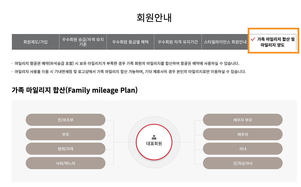아시아나 가족 마일리지 합산 및 마일리지 양도 방법