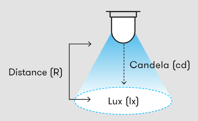 조명 설계 - 기본 용어 해설