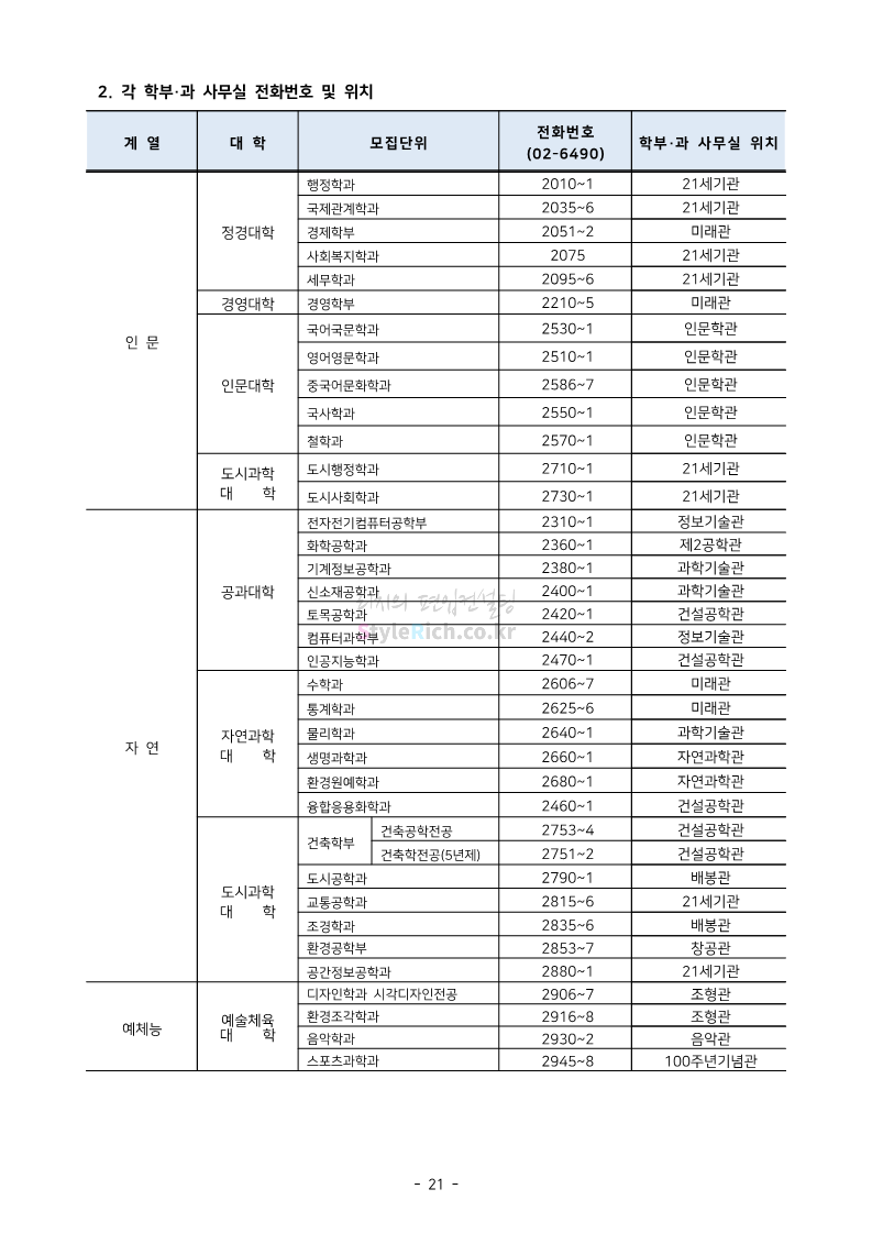 서울시립대 편입 2023학년도 모집요강 간편하게 보자