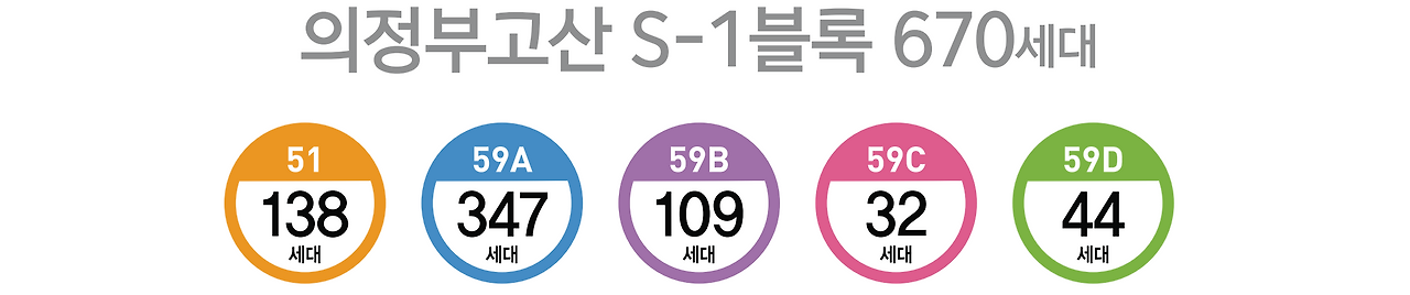 의정부고산 S1블록 10년 공공임대주택 한신더휴고산 NHF 51형·59A형·59B형·59C형·59D형 평면도