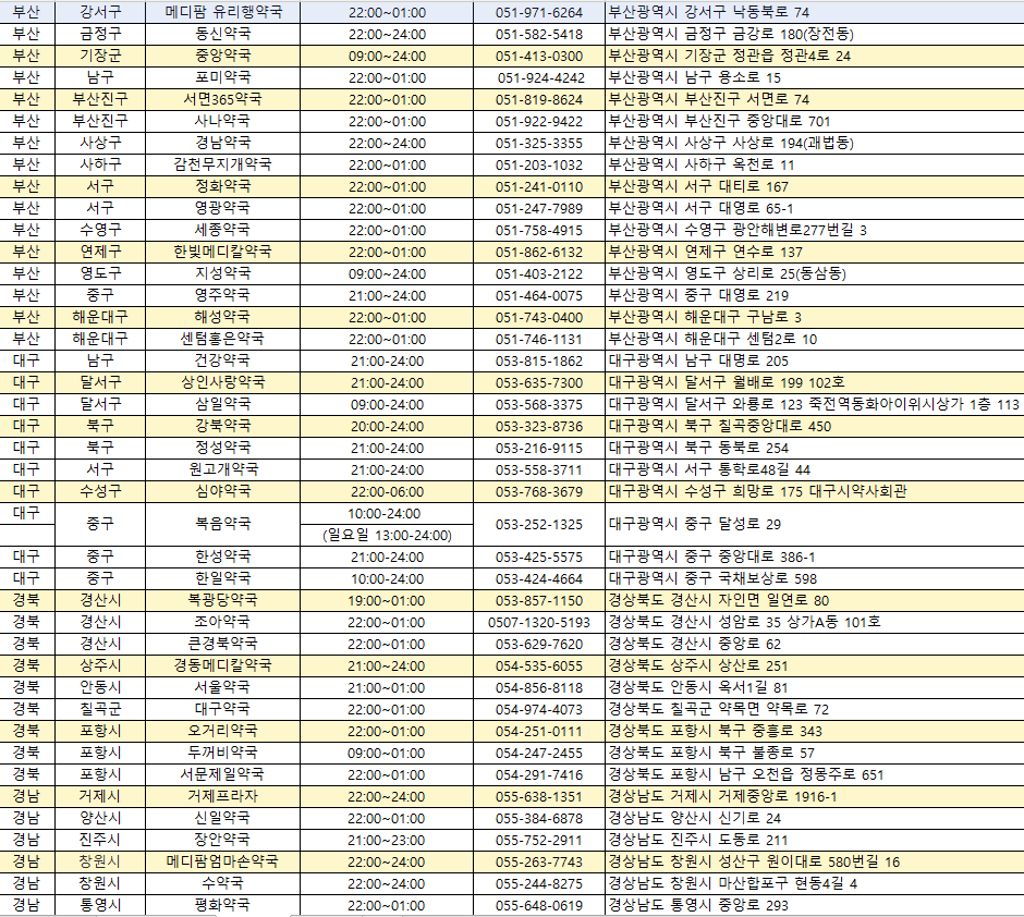 부산 대구 경북 경남 공공심야약국 영업시간 리스트 야간 약국 전화번호 주소 리스트
