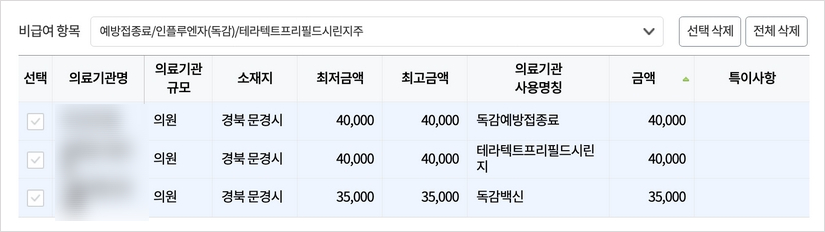 경북 문경시 무료독감 예방접종 대상자 지정병원 및 가격 비교 65세 75세 이상 노인 무료접종 확인 방법