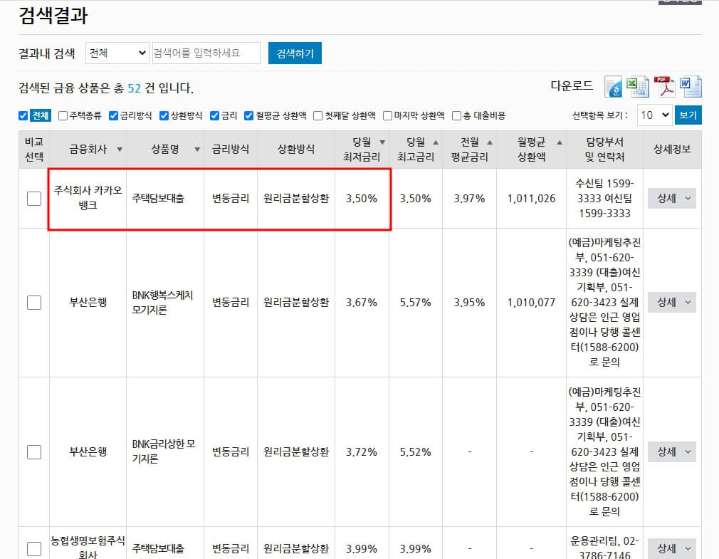 금리비교 사이트 금융상품한눈에 부를 위한 첫 걸음