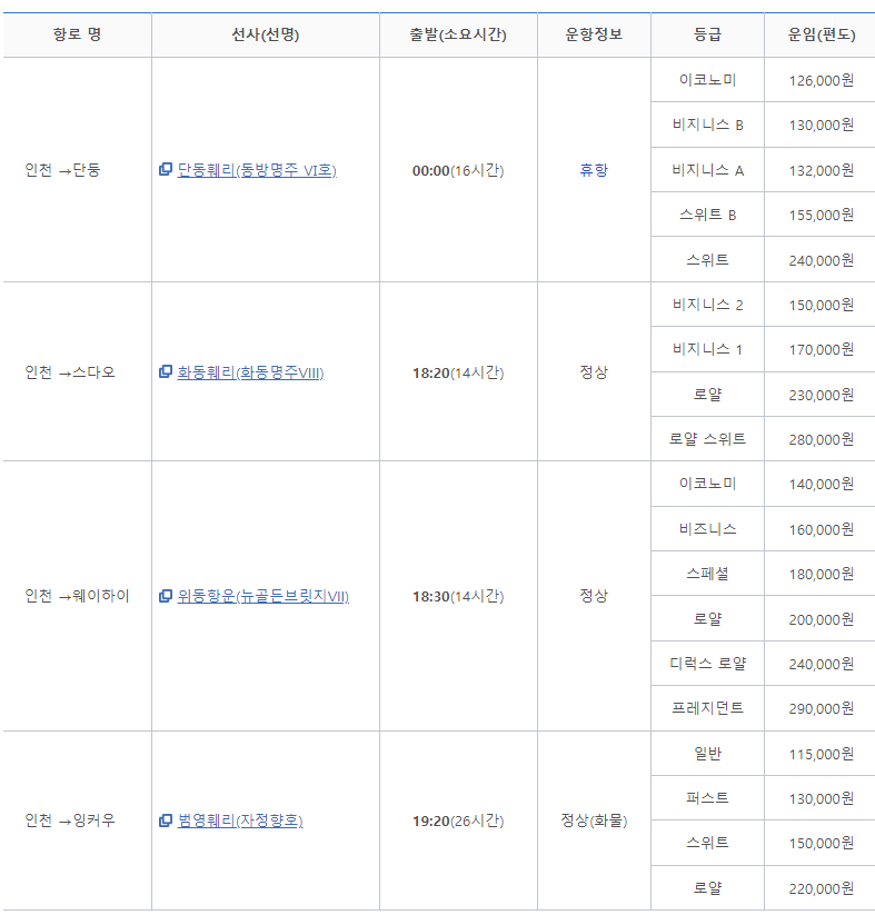 인천 중국 배편 노선 시간표 요금표 운항사 고객센터 전화번호 정리