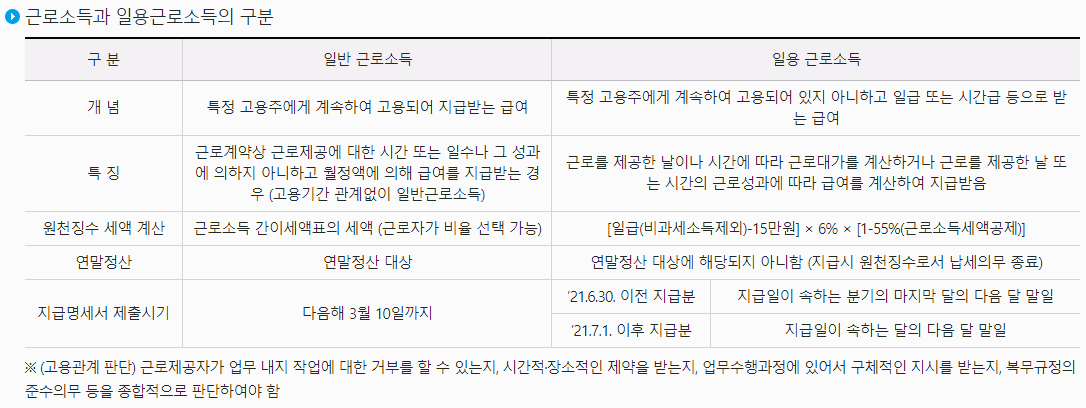 일용직 소득세 계산방법 자동계산 알아보기 계산기