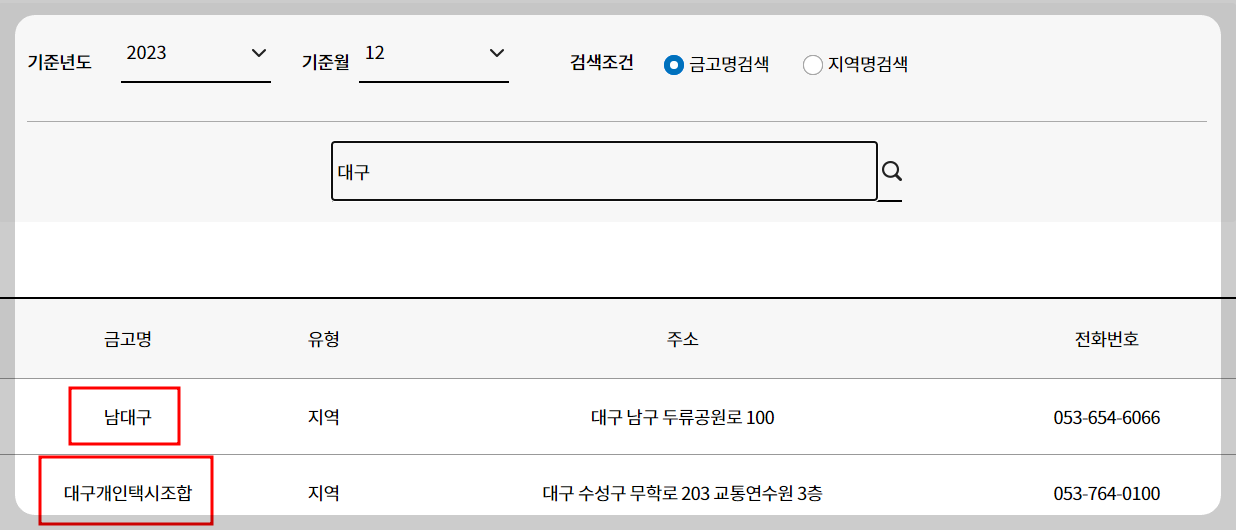 새마을금고 부실 30개지점 명단 쉽게 확인하는 방법