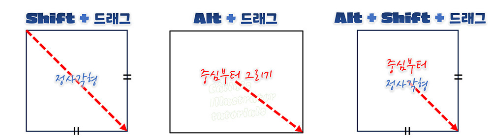 일러스트레이터 도형 도구 사용 방법