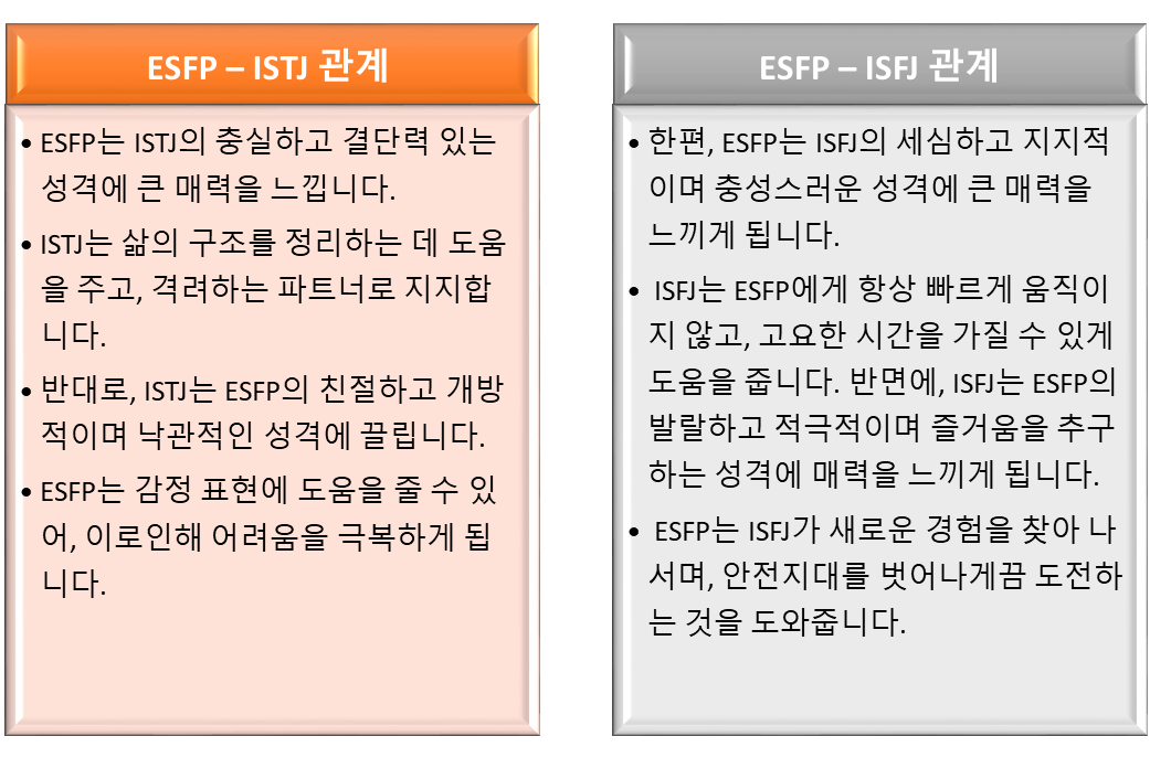 Mbti중 Esfp 특징 연애관과 궁합 연예인등을 총정리