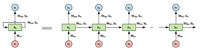 [논문리뷰] Attention is All you need의 이해