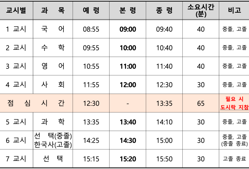 경기도교육청 2024년도 제1회 초졸·중졸·고졸 검정고시 시행···시험시간표