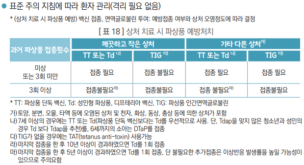 녹슨 못에 찔렸다면 파상풍의 초기증상과 예방접종에 대해
