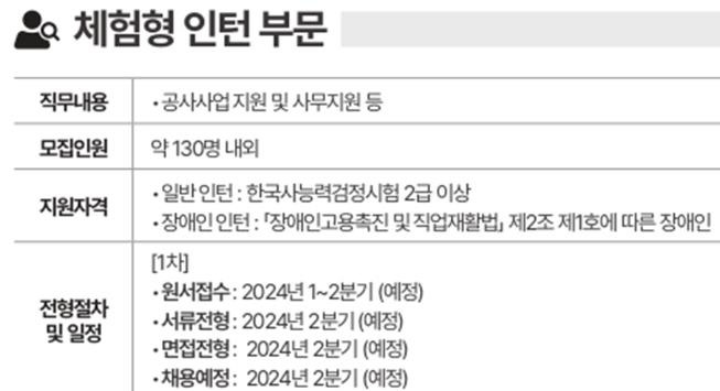 2024년 한국자산관리공사 채용계획 스터디업