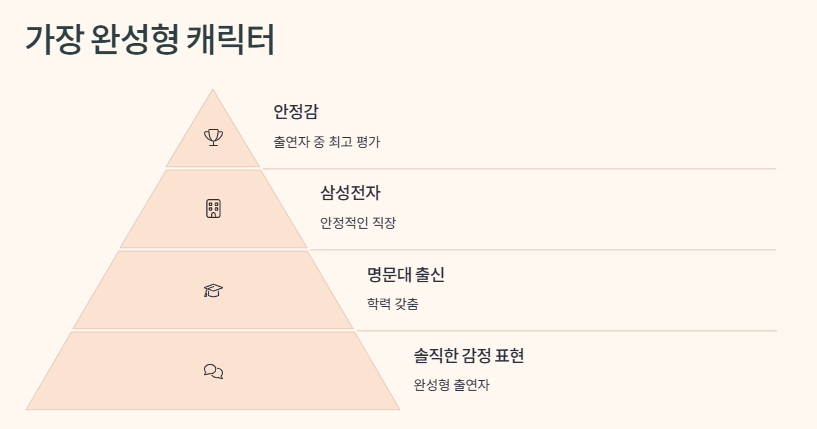 하트페어링 지민 러브캐처 출신 삼성 전략가의 반전 고백제연과 어떤 관계 Visitingkorea 한국으로 방문