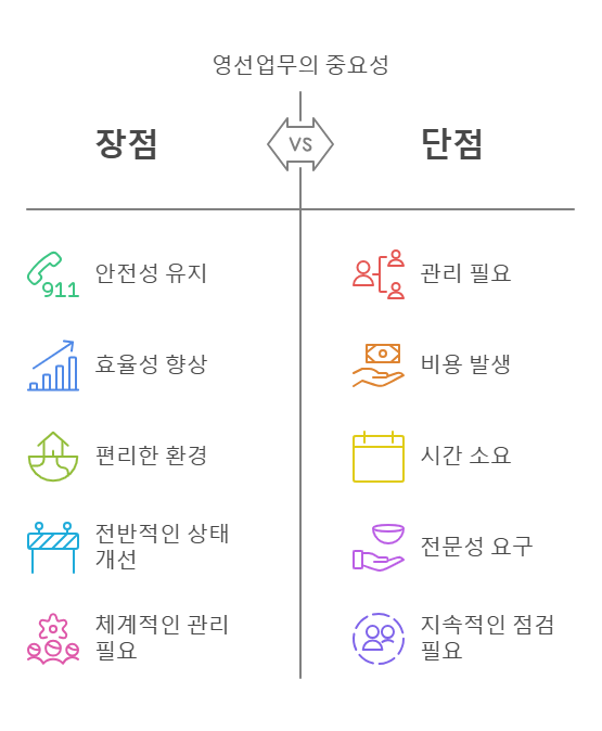 시설관리 영선업무 정의 및 영선작업 종류