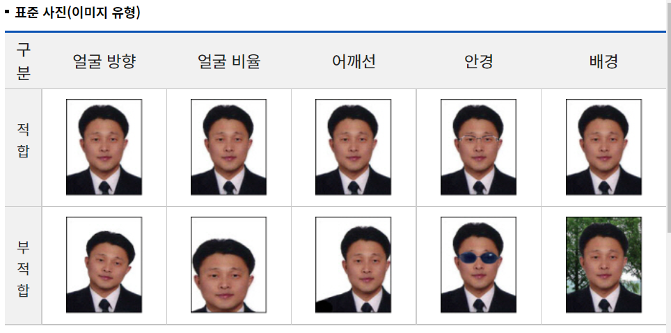운전면허증 사진 규정 규격 사이즈 컬러 배경