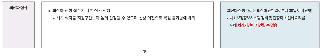 한국장학재단 홈페이지 (www.kosaf.go.kr) 바로가기