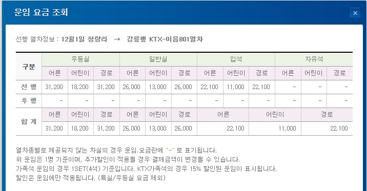 강릉정동진행 아이와 청량리역 Ktx 이용 방법 정리