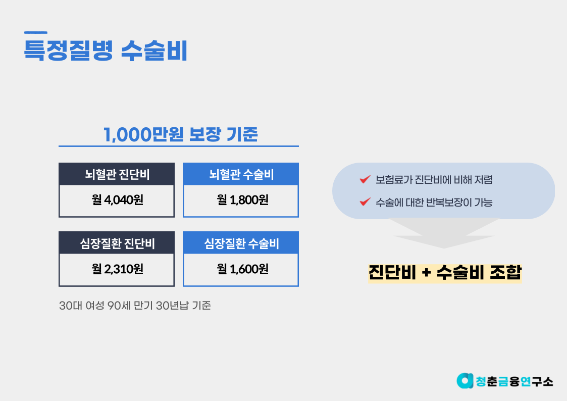 허혈성 심장질환 및 뇌혈관 질환 수술비 보험료 주의사항 필요성 완벽 정리