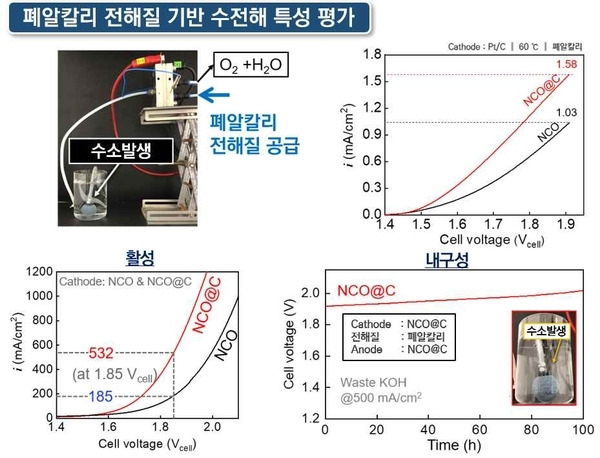 기계신문 재료硏 폐알칼리 기반 음이온 교환막 수전해 기술 개발