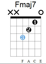 M7 코드 - FM7, GM7, AM7, BM7