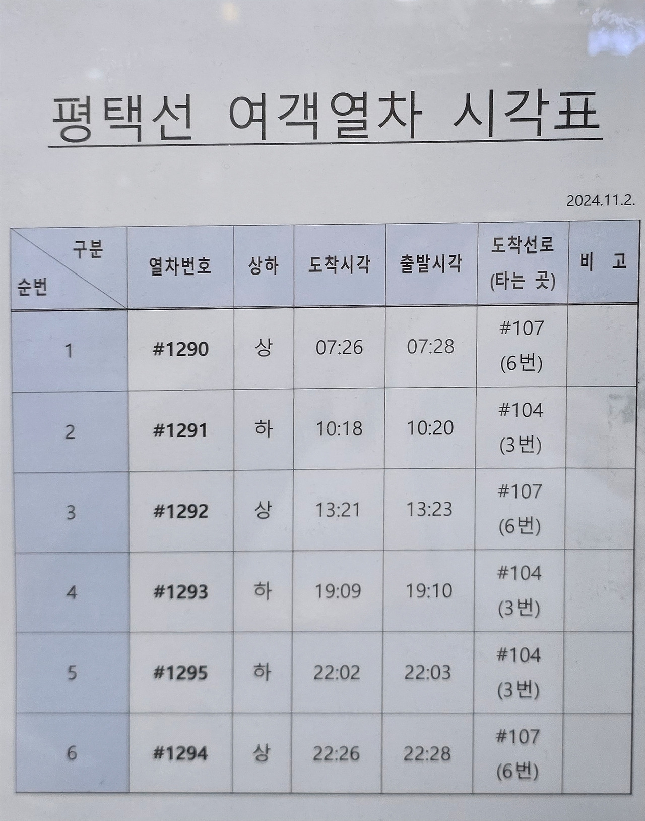 평택역기차 시간표 급행전철