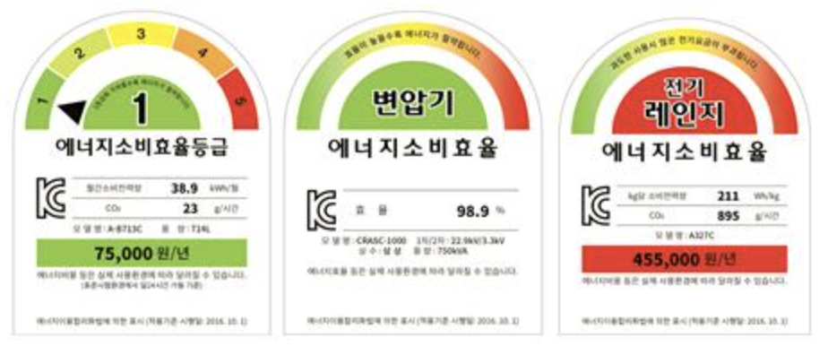 에어컨 1등급과 3등급 차이 전기요금 효율 초기비용까지 비교 정리