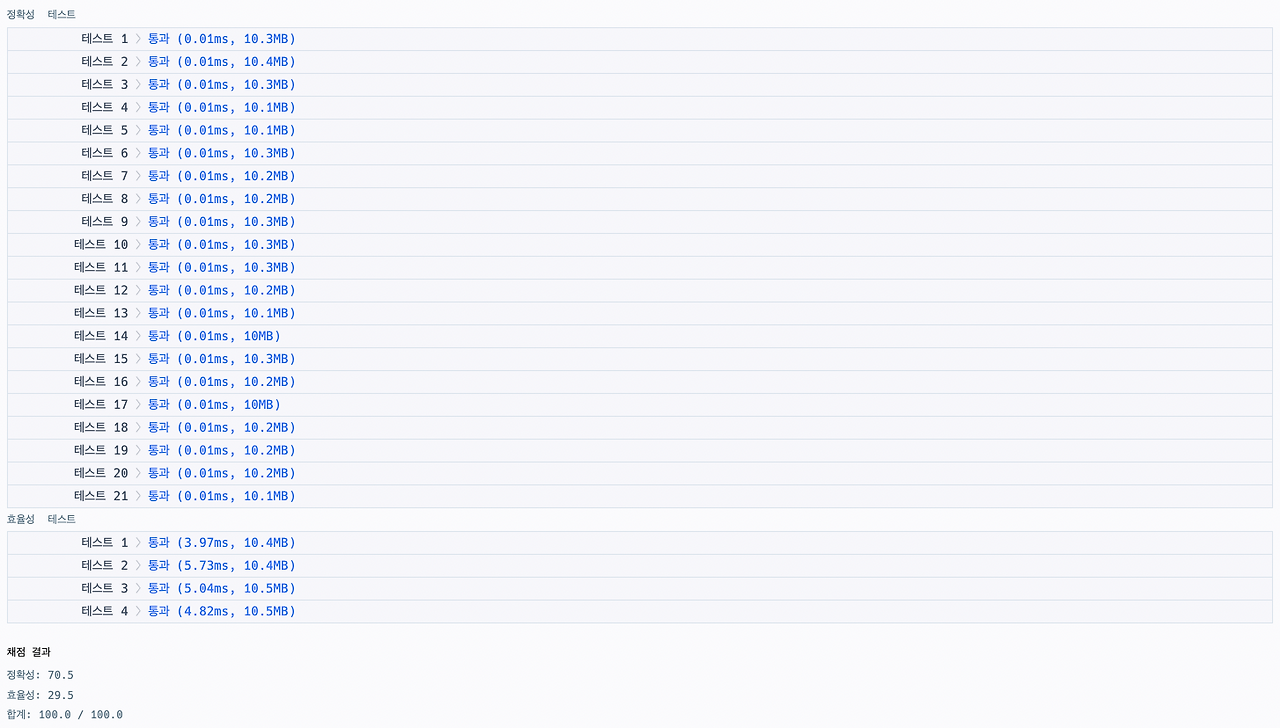 [프로그래머스] lv3. 기지국 설치 / Python, JavaScript