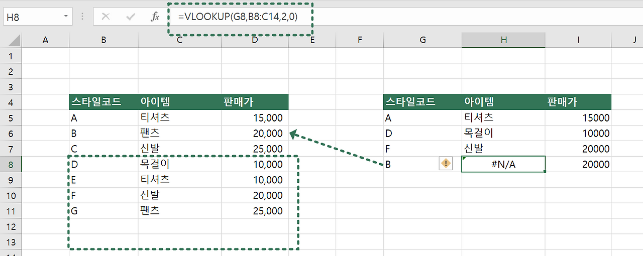 엑셀 Na Div0 Value 없애기 수식 오류 해결 Iferror 함수 4 Meknock