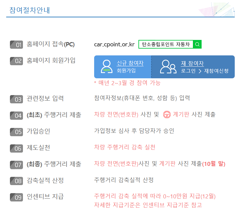 탄소중립 포인트 자동차 홈페이지 (car.cpoint.or.kr/)