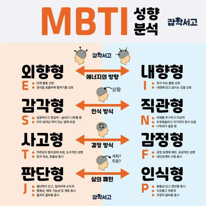 Mbti 성격 유형검사 무료검사 바로가기