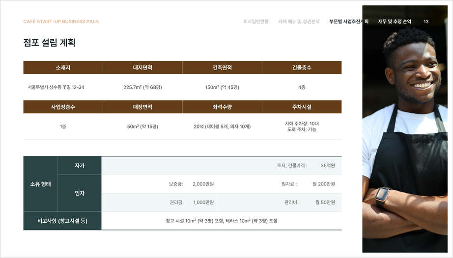 카페 창업 계획서 작성 가이드 커피 전문점 사업계획서 샘플 Ppt 양식 추천 창업 상권분석 사이트 3가지