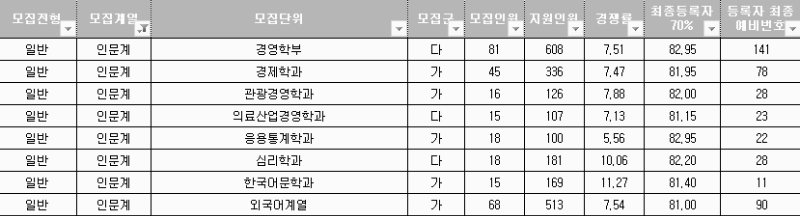 가천대 정시등급 가천대학교 등급컷 수능 입결 2023년 2024년