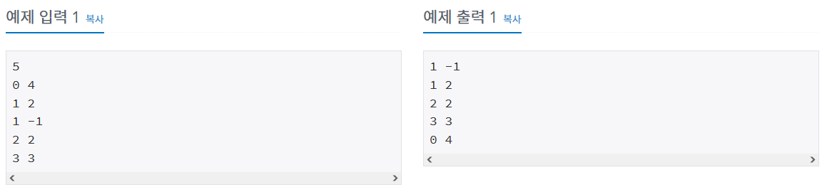 [Python] Baekjoon 백준 11651번 좌표 정렬하기 2