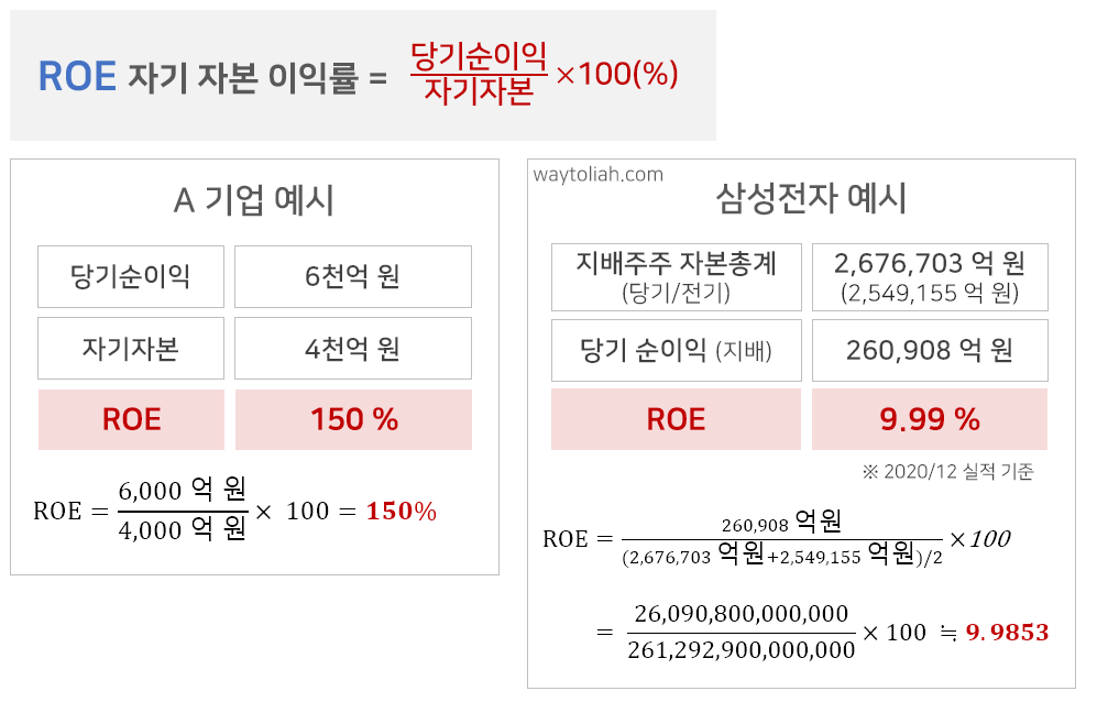 [주식 종목 분석] 'PER, PBR, EPS, BPS, ROE' 의미 해석과 계산 방법