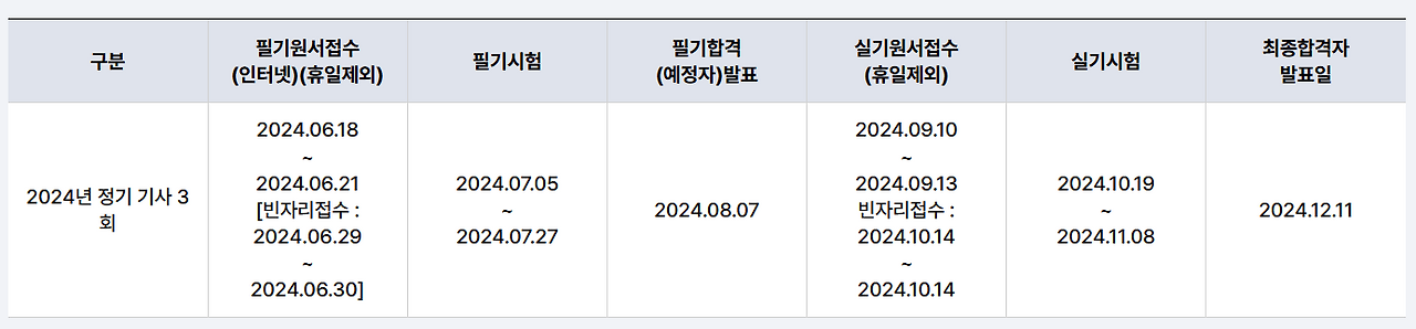 2025년 직업상담사 시험일정 시험과목 합격꿀팁 전망 연봉 홈페이지