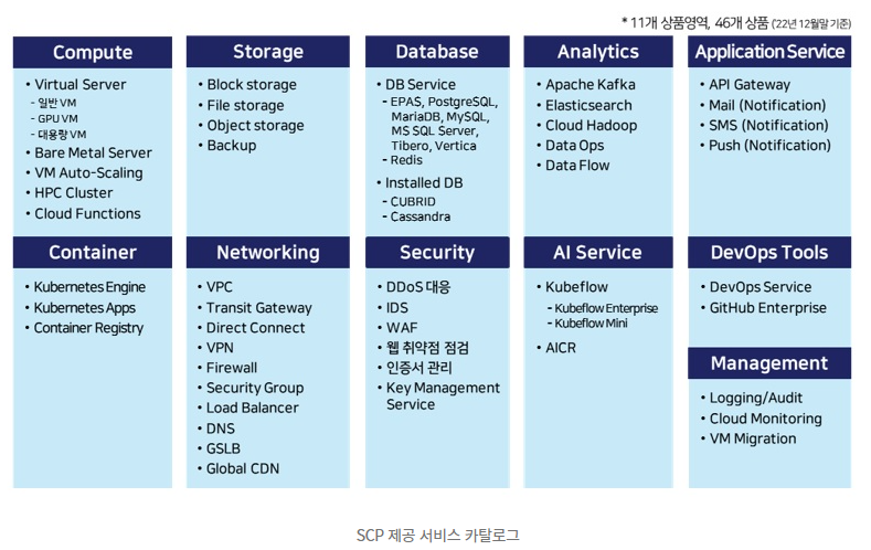 삼성 클라우드 플랫폼(Samsung Cloud Platform) SCP