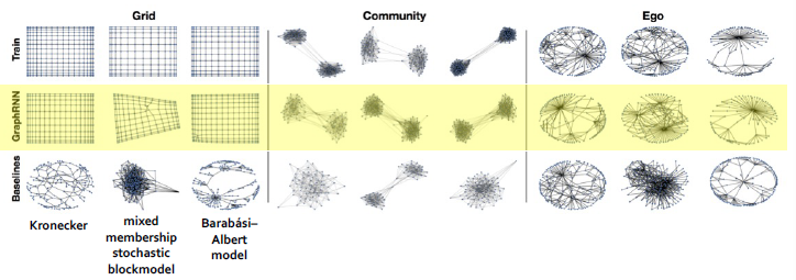 GraphRNN 설명 (GraphRNN: Generating Realistic Graphs with Deep Auto ...