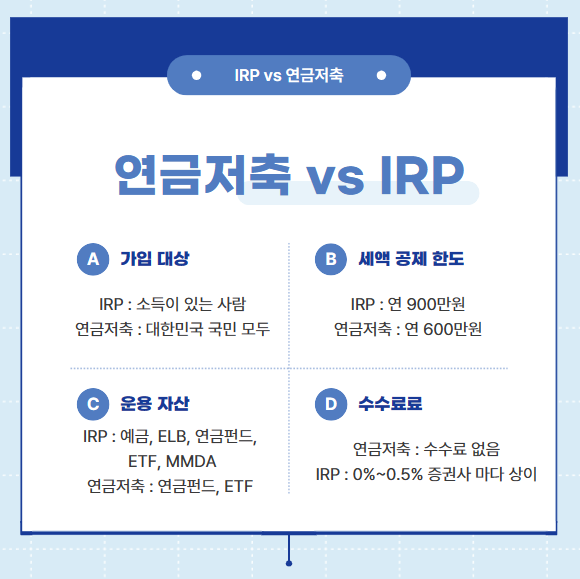 퇴직연금 Irp의 모든 것 연금 저축과 차이점