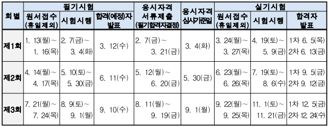 2025년 소방설비기사기계 시험일정은 합격률과 기출문제까지