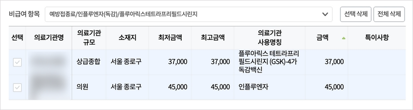 서울 종로구 무료독감 예방접종 대상자 지정병원 및 가격 비교 65세 75세 이상 노인 무료접종 확인 방법