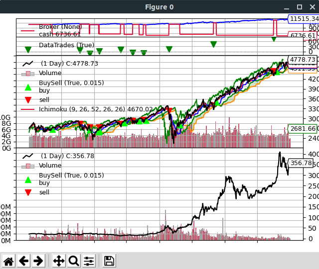 BackTrader - 일목균형표