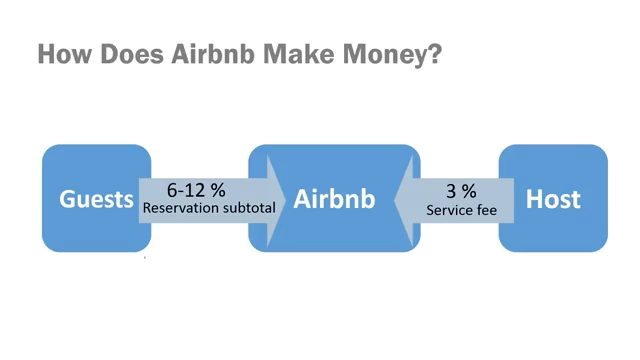 Airbnb의 전략적 도전