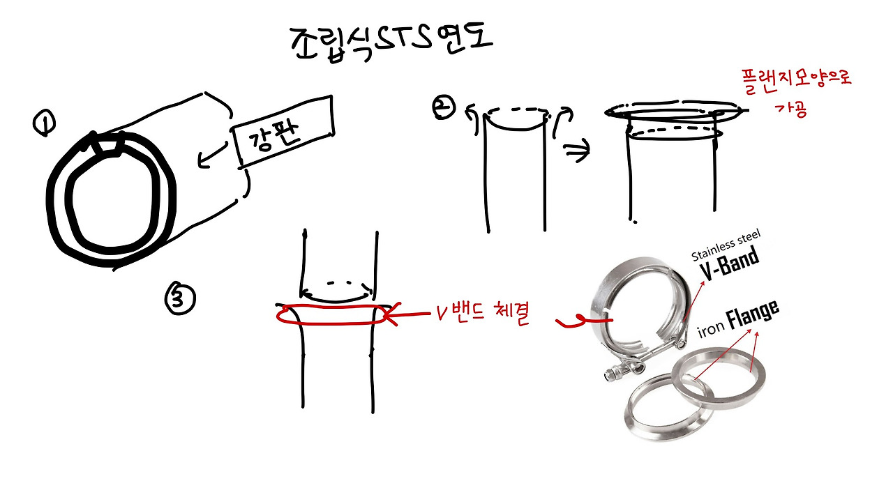 보일러 연도의 구성 시공방법 설계시 고려사항