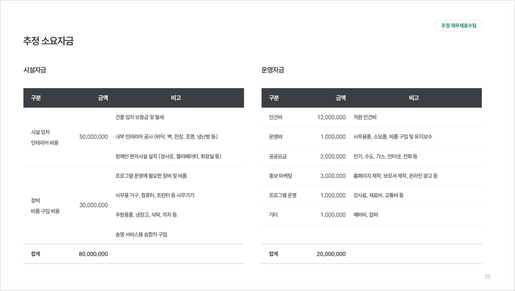 노인복지센터 설립 사업계획서 양식 및 예시 추천 재가노인복지시설 창업 필요서류 종류에 대한 모든 것