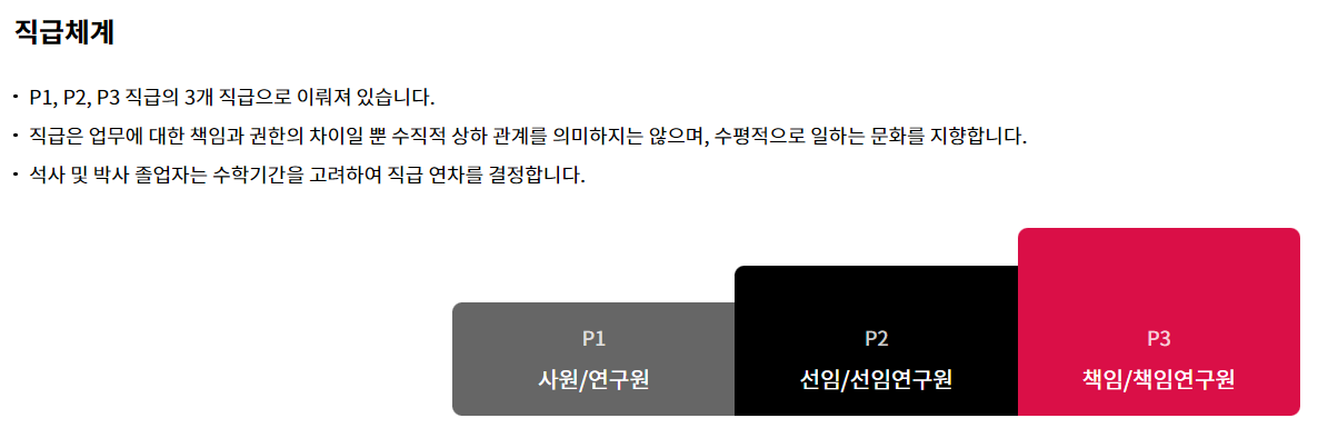 Lg전자 취업 채용 관련 연봉 근무지 인재상 복지제도복리후생 지속가능경영보고서 등 정리