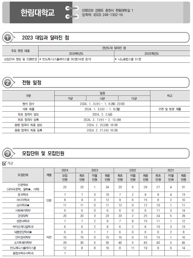2024학년도 한국기술교육대 한국항공대 한림대 정시 가나다군 모집요강 반영방법 및 전년도 입시결과커트라인