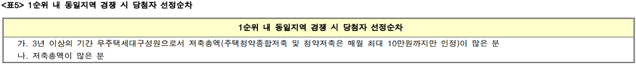 9.21 청약! 인천 검단 AA21BL 공공분양 평면도, 분양가, 중도금대출