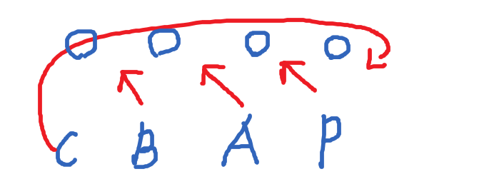 백준 9322 - 철벽보안 알고리즘(Java) — devmoon 알고리즘